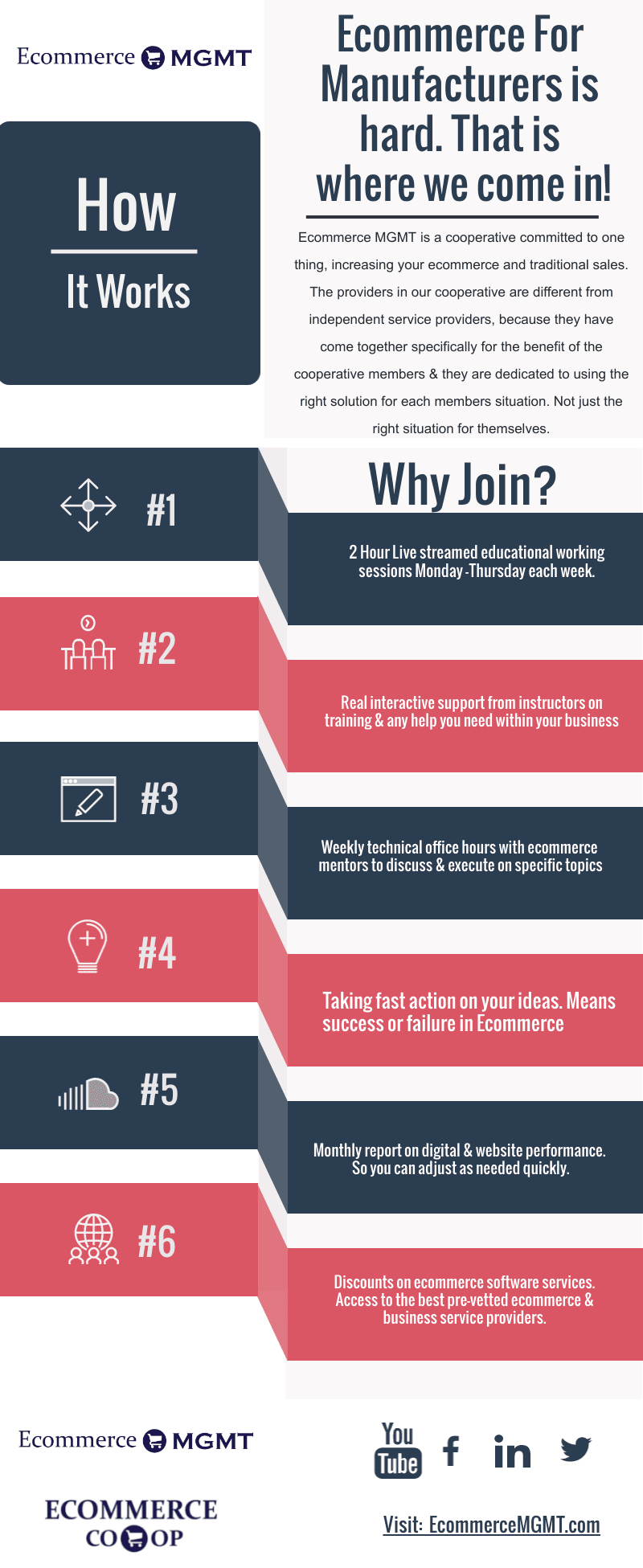 MEP Program - Ecommerce Management Education